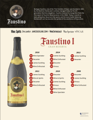 Faustino History of Acclaim | Winebow