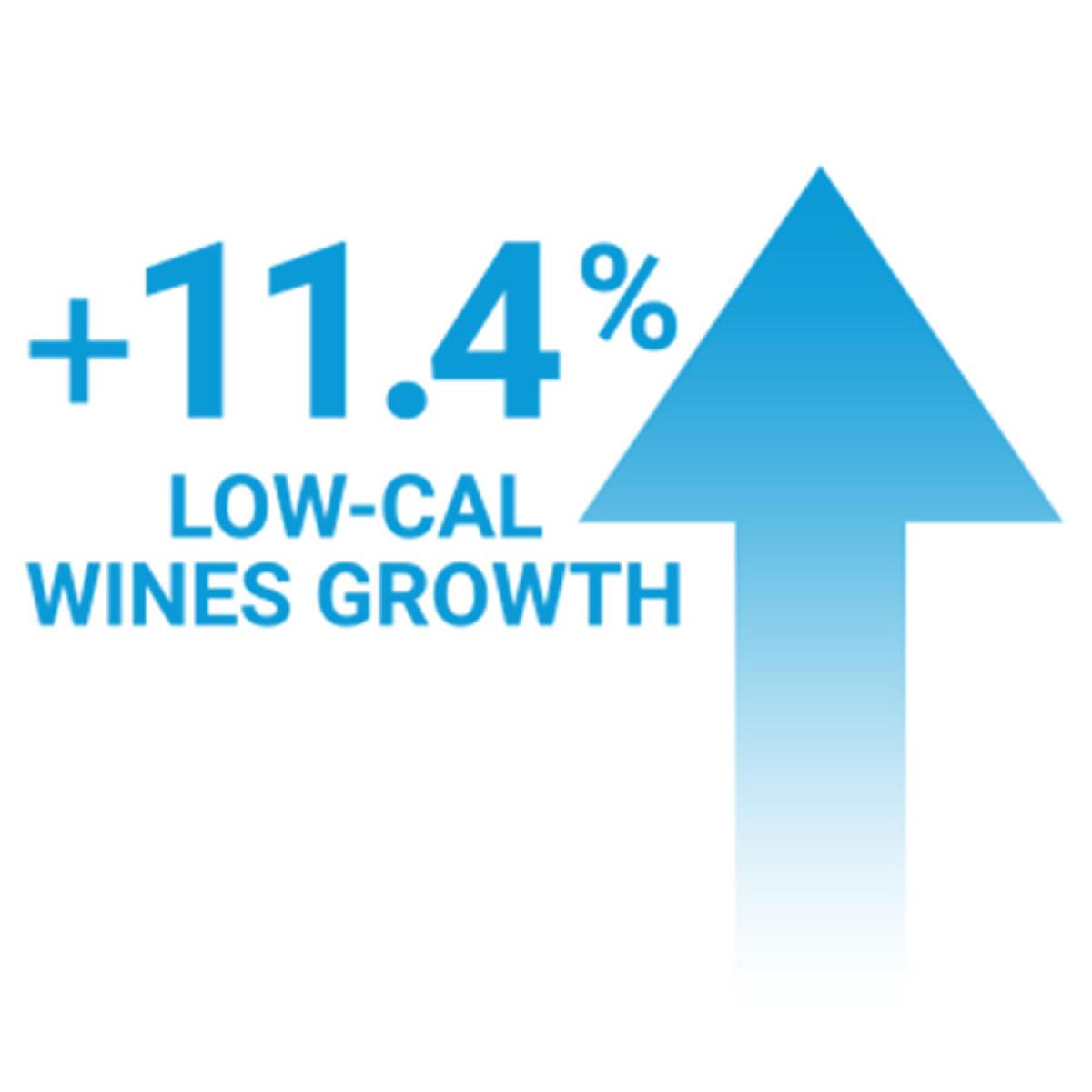 Meet the NEW Y Series Lighter Collection | Winebow