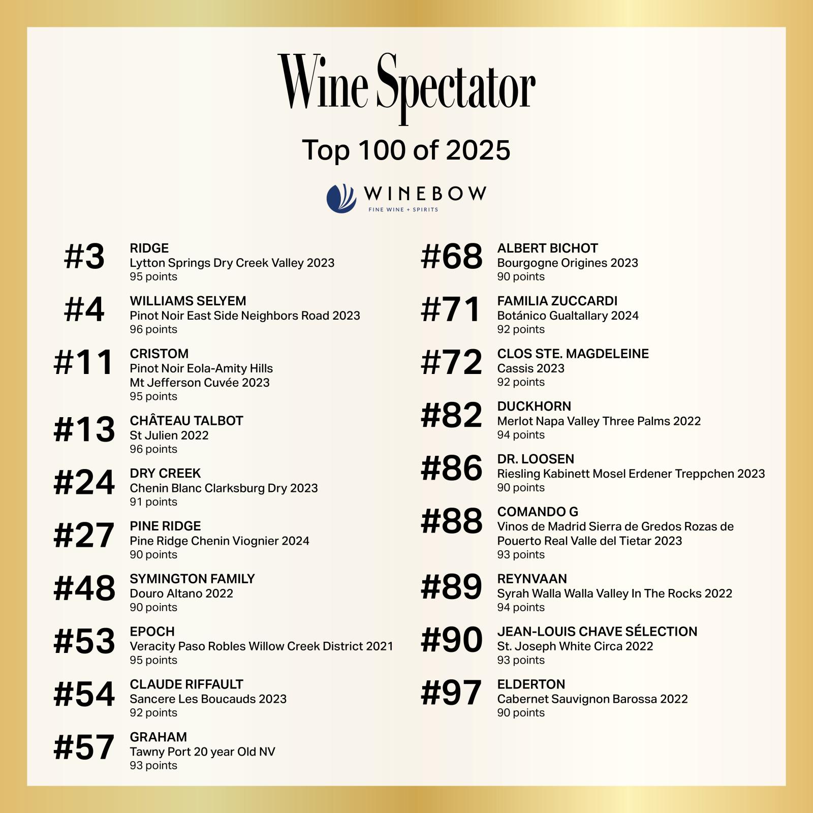 Wine Spectator's Top 100 of 2025 | Winebow