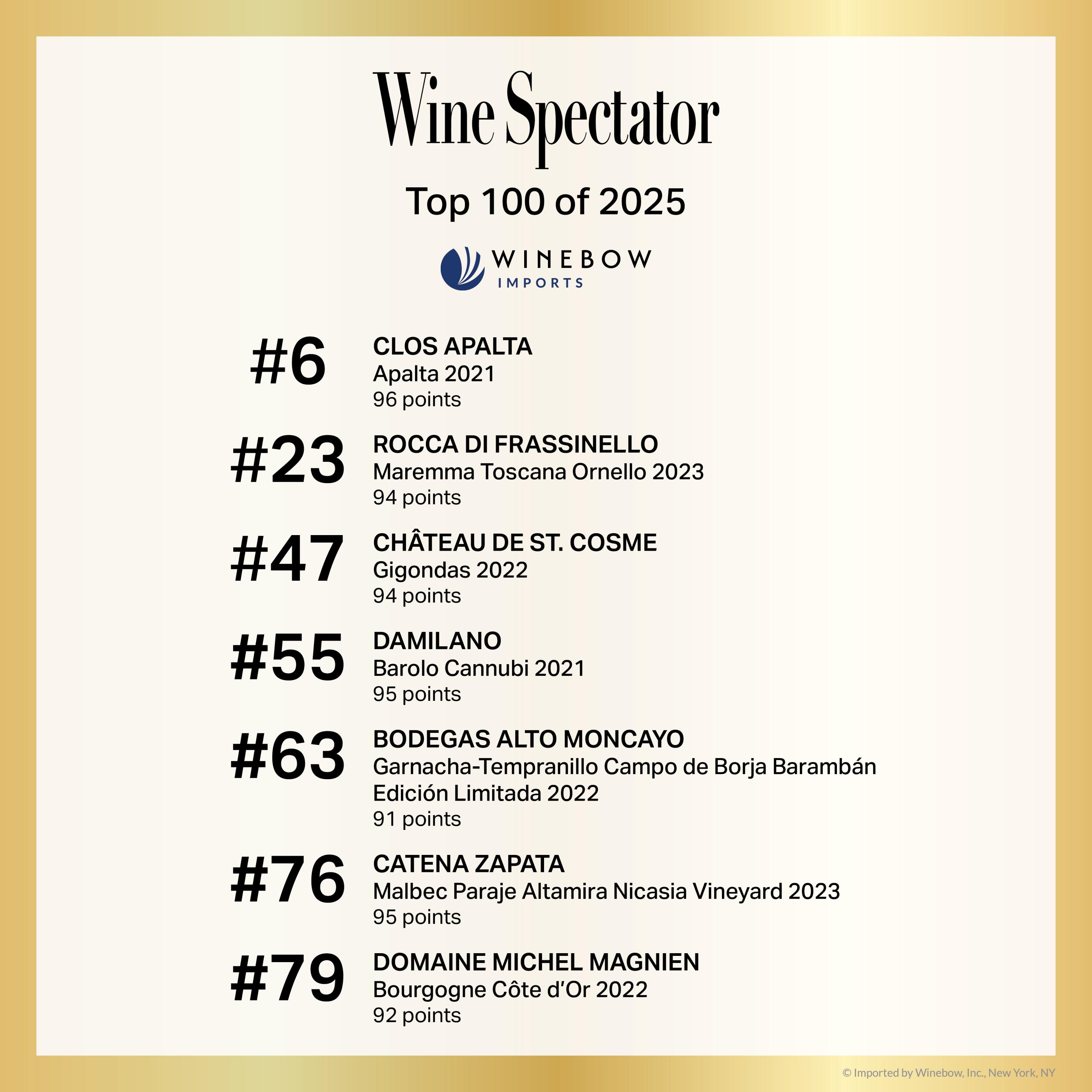 Wine Spectator's Top 100 of 2025 | Winebow